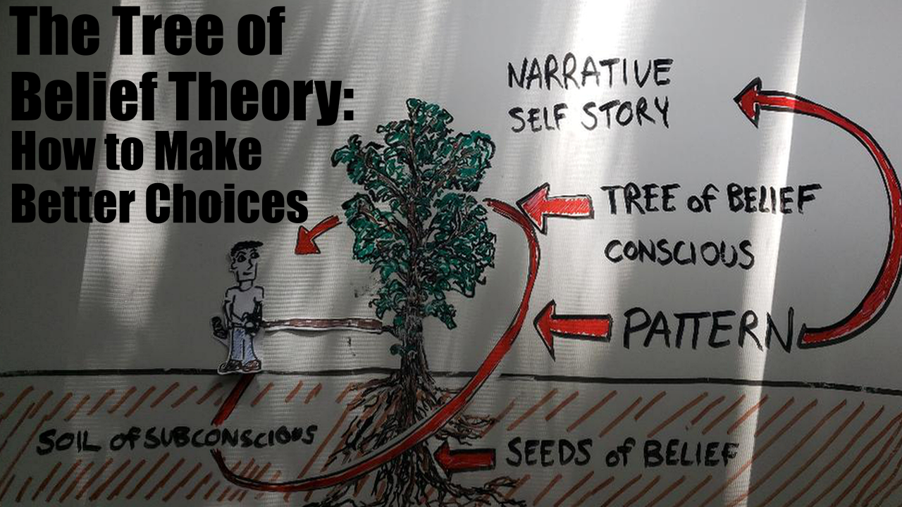 The Tree of Belief Theory: How to Make Better Choices – Self ...